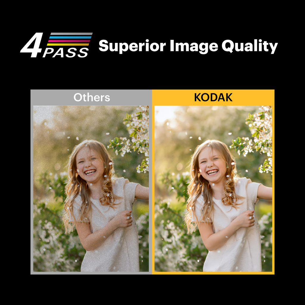 Last Day 70%OFF KODAK Dock Plus Retro PD460 Photo Printer – Corrie Sells